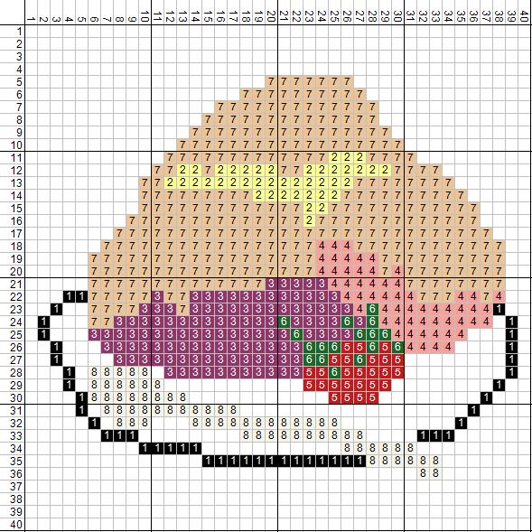 CROSS STITCH PATTERNS ICE CREAM - Crafting is My Hobby