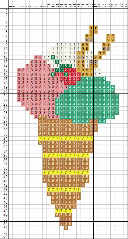 CROSS STITCH PATTERNS ICE CREAM - Crafting is My Hobby